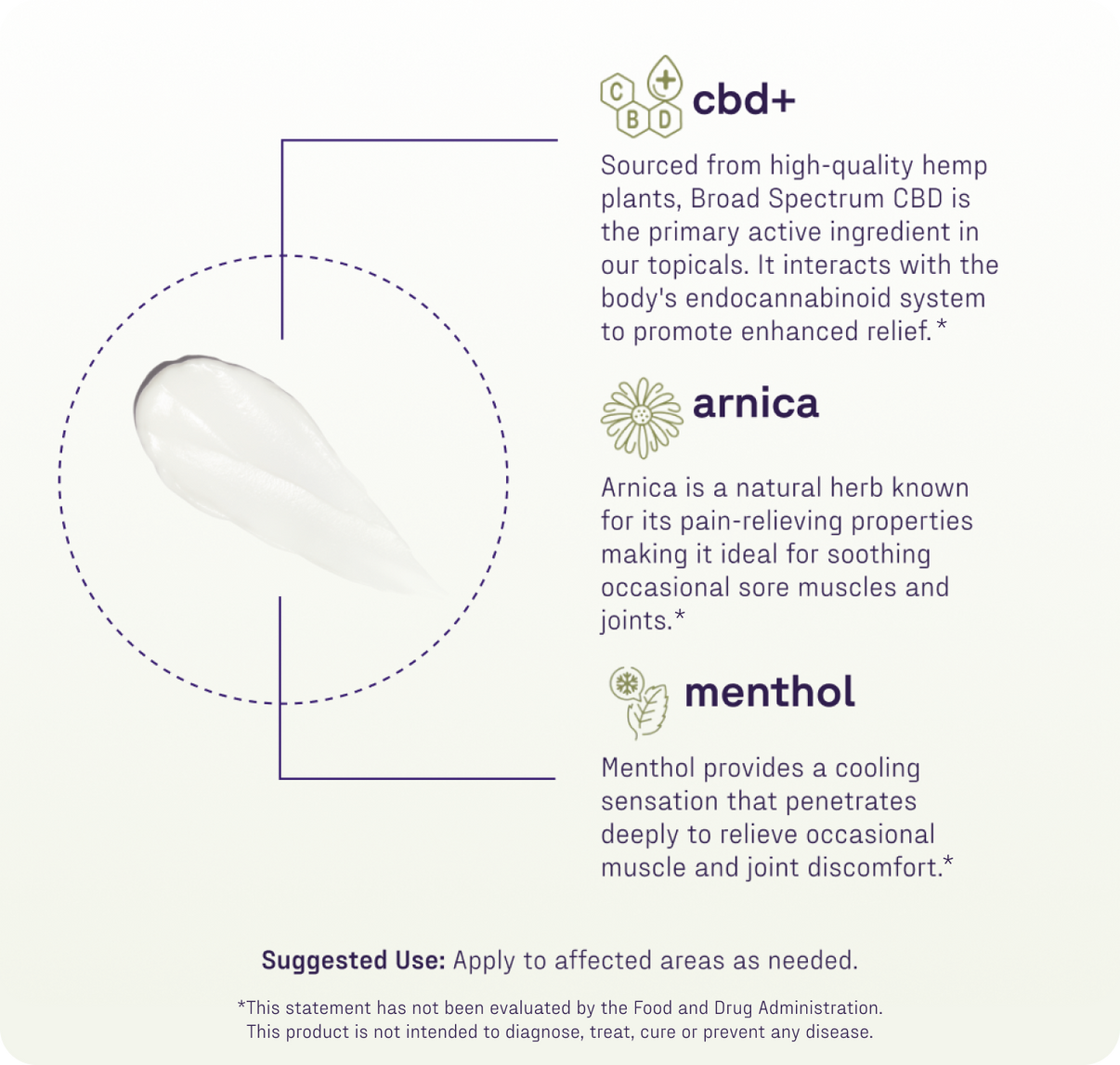 Rapid Recovery Cooling 2000mg CBD Cream – Medterra